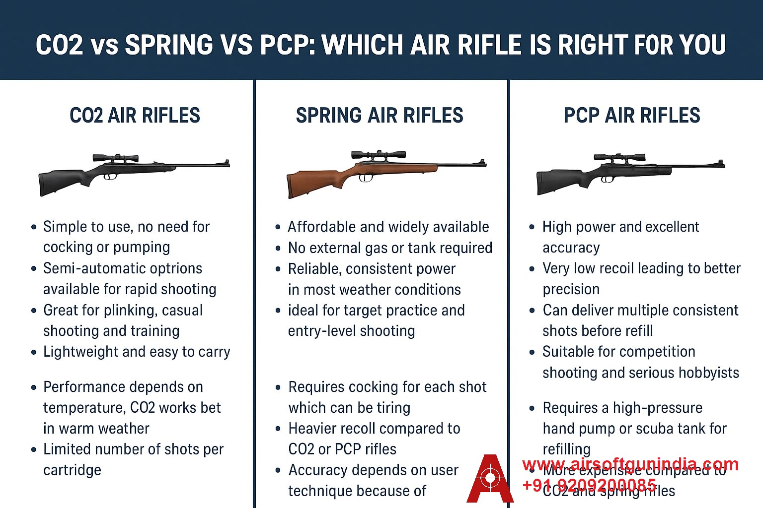 Airsoftgun India Title